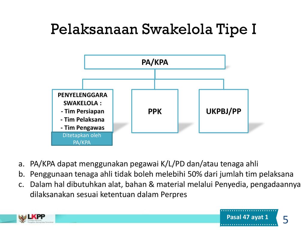 PelaksanaanSwakelolaTipeI.jpg